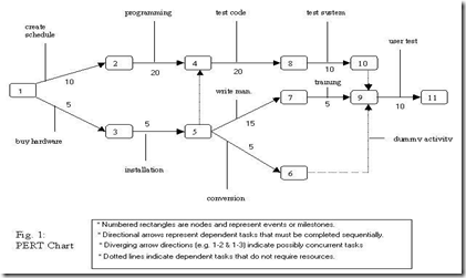 Avian Flu Diary: The Critical Path To A Vaccine